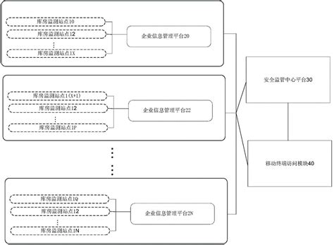 Storage Safety Monitoring System Eureka Patsnap