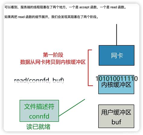 Io多路复用·零拷贝·while死循环andcpu如何避免io多路复用 Poll 与锁同时使用 Csdn博客