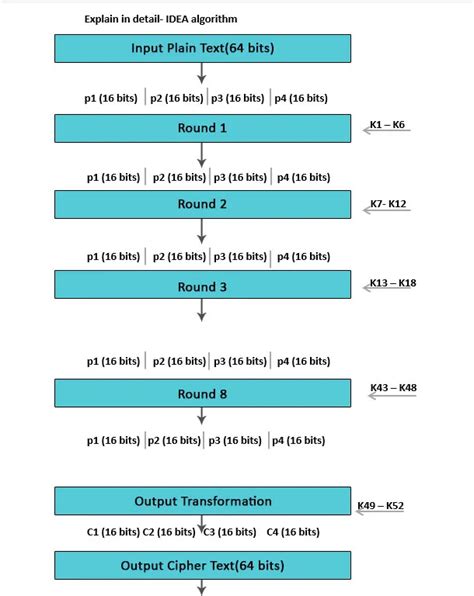 Algorithme Idea Guide Complet De Lalgorithme Idea Développement De Logiciels 2025