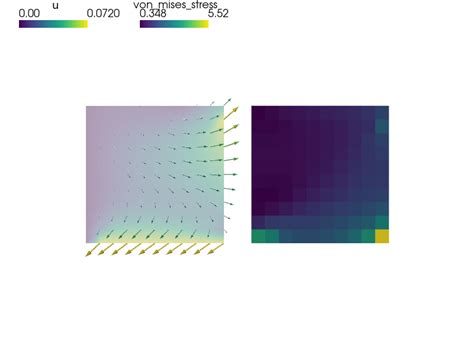 linear elasticity nodal lcbcs py — sfepy version 2025 2 documentation
