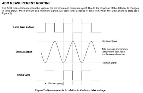 Ir11br C02 Sensor Sensors Arduino Forum