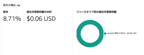 アップデート Aws Compute Optimizerのダッシュボードにリソース効率メトリックが追加されました Reinvent Developersio