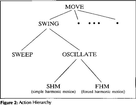 Figure 1 From Qualitative Methodology In Simulation Model Engineering Semantic Scholar