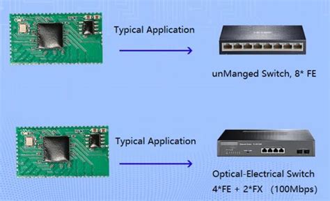 100m Unmanaged Ethernet Switch Module For Optical Electrical Conversion From China Factory
