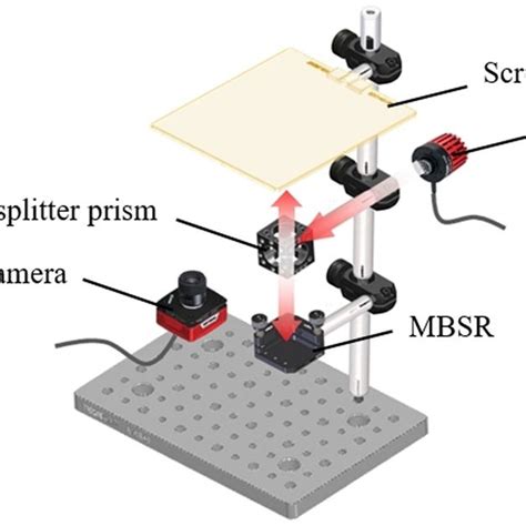 Experimental Setup The Mbsr Download Scientific Diagram