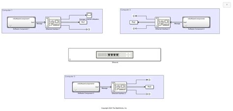 Discrete Event Simulation Matlab And Simulink