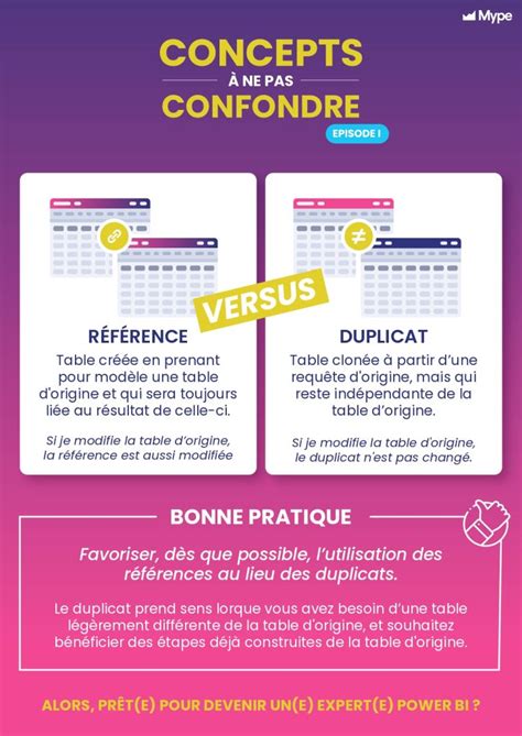 Limportance du modèle Power Query dans un projet data avec Power BI MYPE