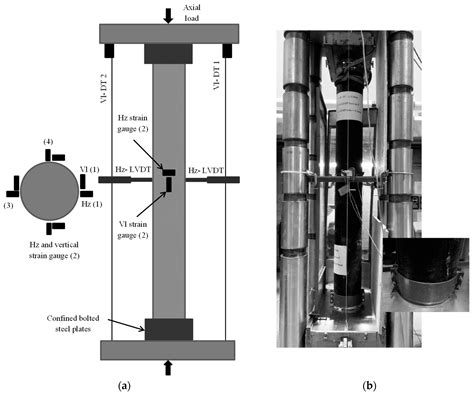 Axial Response Of Concrete Filled Frp Tube Cfft Columns With Internal Bars