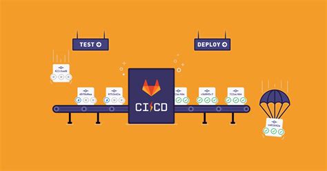 Автоматизация развёртывания Nodejs и не только проекта с использованием Docker Gitlab Cicd и