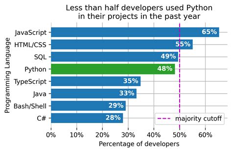 Matplotlib Visualization Tips That Make Plots Speak For Themselves Xomnia