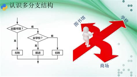 第6课多分支结构程序设计 课件共10张ppt 2022—2023学年浙教版（2020）初中信息技术八年级上册 21世纪教育网