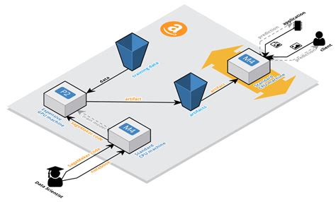 Count Objects In An Image With Mxnet And Amazon Sagemaker Data Engineering ∪ Data Science