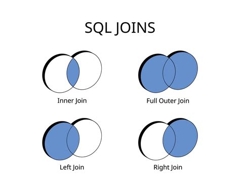 Sql Joins With Left Join Right Join Inner And Full Outer Command 52943376 Vector Art At Vecteezy