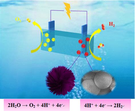Three Dimensional Heterostructured Cose2mose2cc As Trifunctional Electrocatalysts For Energy