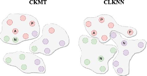 Figure 1 From Learning Decoupled Retrieval Representation For Nearest Neighbour Neural Machine