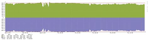 Find Top Ip Address Consuming Juniper Interface Bandwidth Stack Overflow