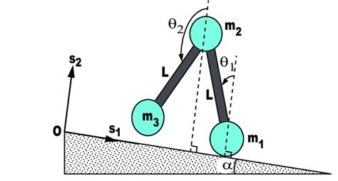 Three Mass Knee Less Biped Model Download Scientific Diagram