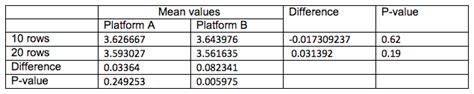 Matrix Reloaded Impact Of Matrix Question Length And Attribute Complexity GroupSolver