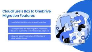 Box To OneDrive Migration Guide For IT Admins Pptx