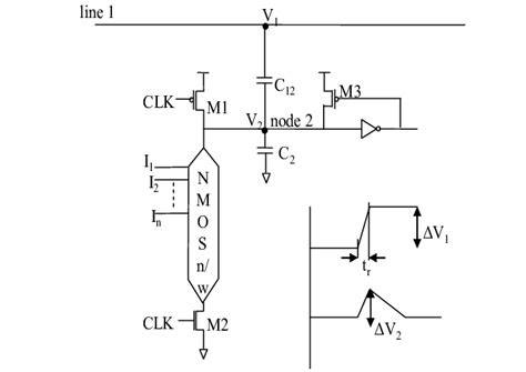 Crosstalk At The Dynamic Node Download Scientific Diagram
