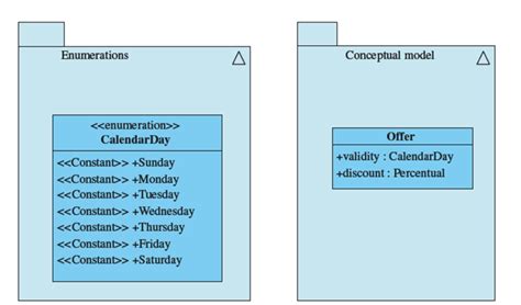 Enumerations Object Oriented Analysis And Design For Information Systems Modeling With Uml