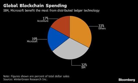Google Working On Blockchain Related Technology For Its Cloud Business HT Tech