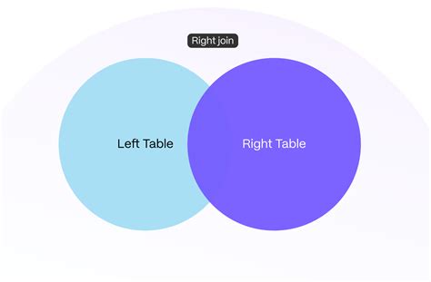 what is a postgresql left join and a right join timescale