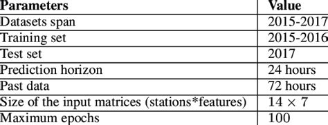 Details Of Experiment Dataset Download Table