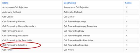 Call Forwarding Selective Konica Minolta Unified Communications