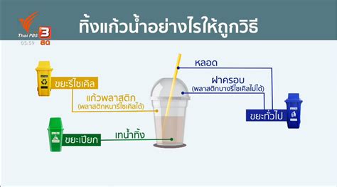 Thai Pbs คิดสักนิดก่อนทิ้งแก้วเครื่องดื่ม 1 ใบ Facebook