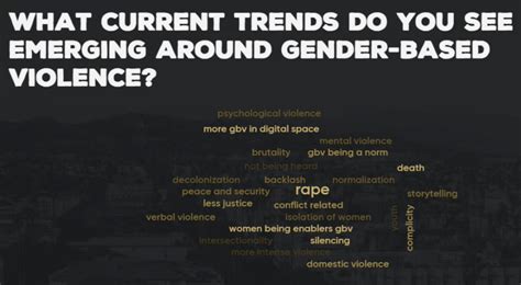 Addressing Gender Based Violence Best Practices And Lessons Learned