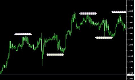 Who Knows Whats Name Of These Indicators Indices Technical