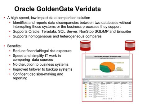 Oracle Goldengate Demo And Data Integration Concepts