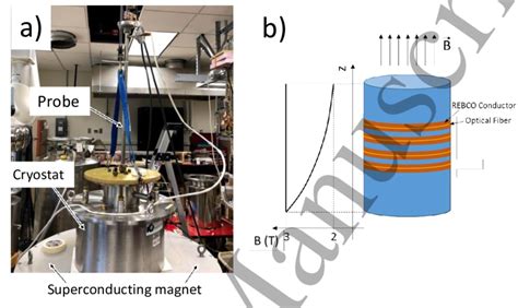 5 A Photo Of Experimental Setup Showing Superconducting Magnet Download Scientific Diagram