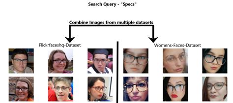 Github Vijishmadhavanparse Clip A Simple Clip Based Project For Combining Images From