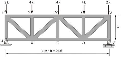 Solved Chapter 4 Problem 31p Solution Structural Analysis 4th