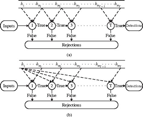 Figure 1 From Fast And Robust Object Detection Using Asymmetric Totally Corrective Boosting