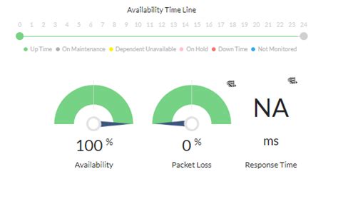 Cisco Network Monitoring Tools Performance Metrics Manageengine Opmanager