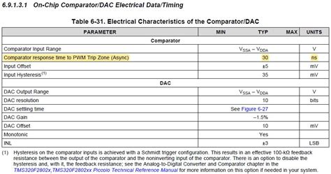 Ccstms320f28027 How Large Latency Should I Expect From Comp1 To Epwm2a C2000