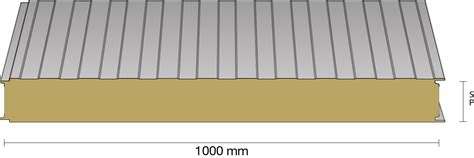 Panel Aislado Para Muro Panel Aislante Globe Wall Mineral
