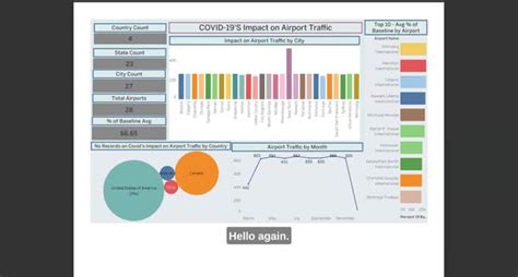 quantum analytics ng on linkedin tableau excel powerbi mssqlserver tableau postgresql