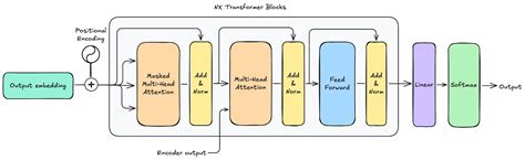 How Do Transformers Work To Outperform Traditional Nlp Models Marius