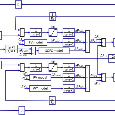 Block Diagram Of The Two Area Microgrid Download Scientific Diagram