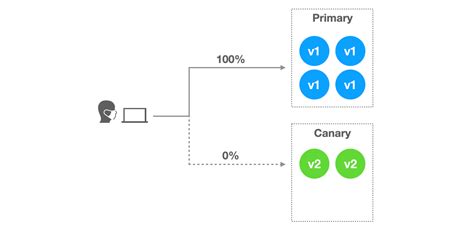 host your own helm chart repository in kubernetes [chartmuseum] by