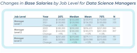 Data Scientist Job Description What To Expect In 2023