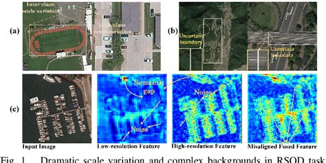 Figure 1 From Gab Net A Robust Detector For Remote Sensing Object Detection Under Dramatic