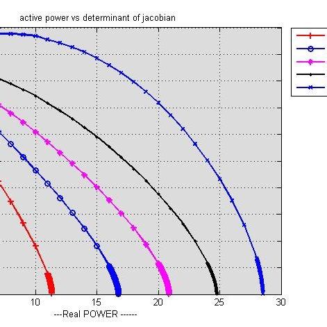 PDF PV Curve Analysis Of 3 Bus Power System Using MATLAB