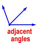 Adjacent Angles Two Angles That Share A Vertex The Point Where Two