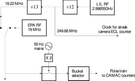 23 proposed synchronisation for ctf3 preliminary phase simplified