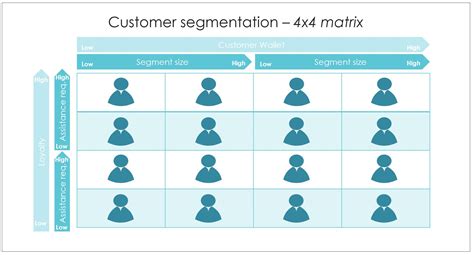 Customer Segmentation 4×4 Matrix Mind Models